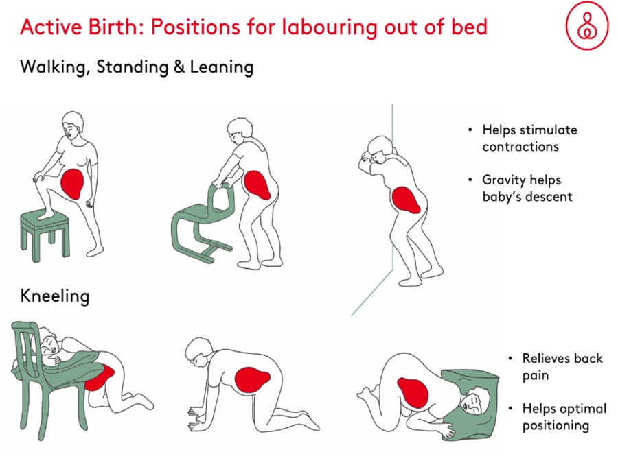 Understanding different birthing positions: benefits and techniques ...